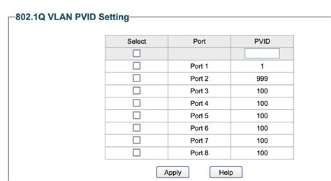 Unable To Access Gui After Implementing Vlan Tagging Rhomelab