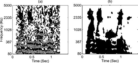 Figure 1 From Monaural Speech Segregation Based On Pitch Tracking And Amplitude Modulation