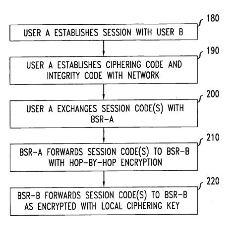 packet transmission patented technology retrieval search results