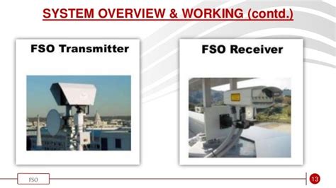 Free Space Optical Communication Fso