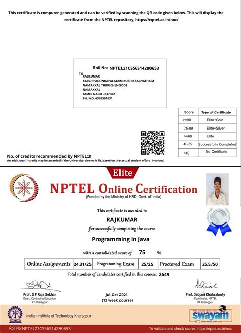 Sucessfully Completed Programming In Java Rajkumar S