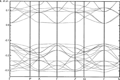 Band Structure Of Srtio 3 In The Antiferrodistortive Tetragonal Phase Download Scientific Diagram