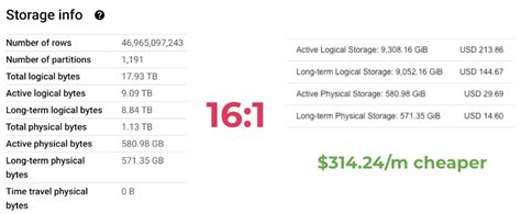 Bigquery Storage Billing Models Can You Save On Your Bigquery Storage By Ash Broadley