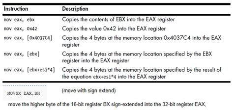 MATT Wk 3 Assembly Language Pt 1 Noted