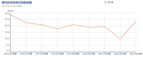 Ieee Trans系列！版面稀缺，现在投稿可加急处理，代表作神刊！ieee Transaction Csdn博客