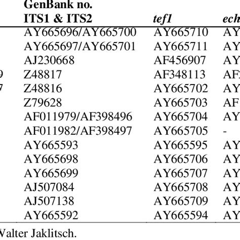 Sequenced Strains Of Hypocrea H And Trichoderma T Species Their