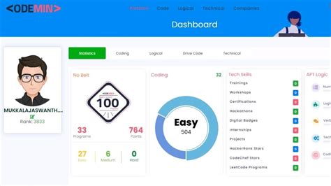 Jaswanth Prachodai Mukkala On Linkedin Feels Good To Start From