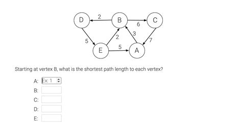solved 2 d b С 6 3 3 2 5 07 e А starting at vertex b what