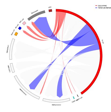 Tutorial Ktplotspy 0 1 0 Documentation
