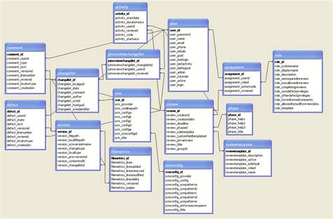 Database Schema Template
