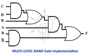 NOR And NAND Implementation Two Level Multilevel Implementation