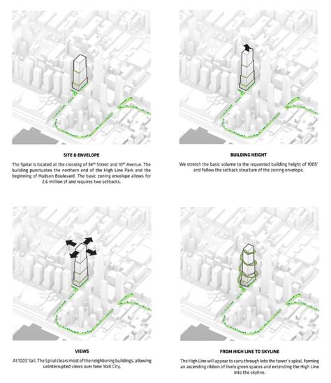 The Ultimate Guide To Mastering Architectural Diagrams