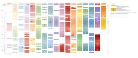 Java Edition Version History Minecraft Wiki