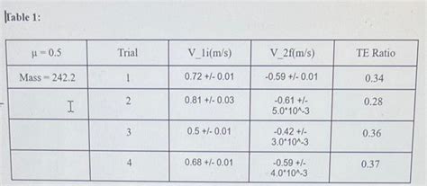 Conclusion Pts Total Pts Each For Both Of Chegg Com