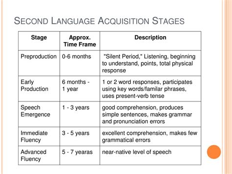 Ppt Chapter 8 Language Acquisition Powerpoint Presentation Free Download Id 5644411