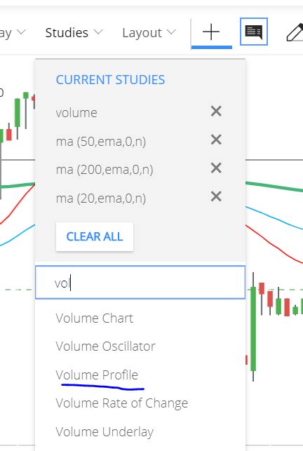 How Do I Apply Volume Profile Indicator In Zerodha Kite Zerodha Trading Qanda By Zerodha