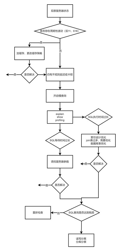 Mysql性能分析工具的使用 雅俗共赏的阿彬 博客园 Mysql性能分析工具的使用 雅俗共赏的阿彬 博客园
