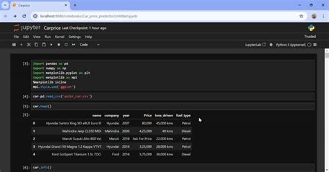 Ipsita Nayak On Linkedin Connections Internpe Internpe Ml Internship