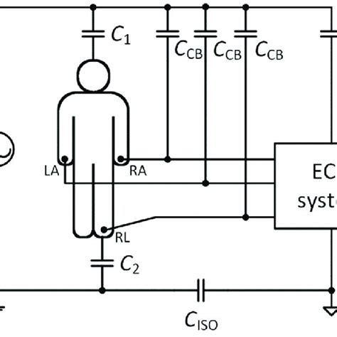 Power Line Interference In The Two Electrode Ecg Acquisition System Download Scientific Diagram