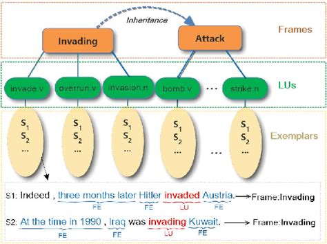 Framenet Semantic Scholar