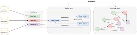 2 1 data engineering and data integration data context hub