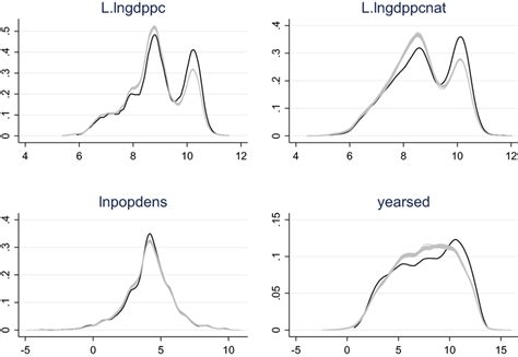 Kernel Density Estimation Observed Black And Imputed Values Light Download Scientific