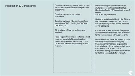 Cassandra Architecture Pptx