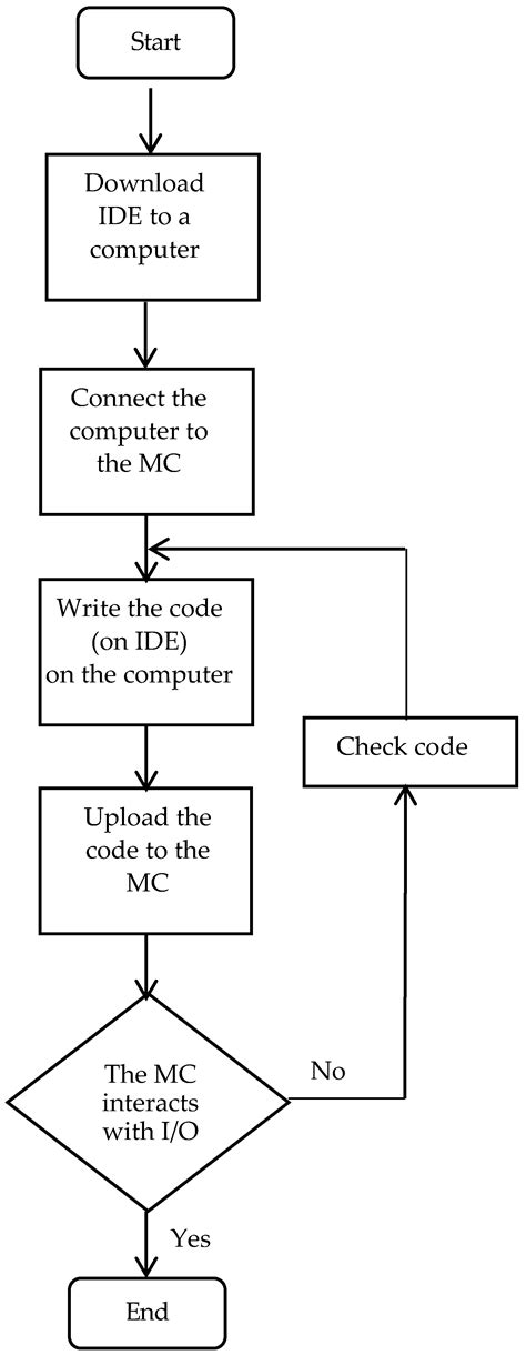 An Arduino Based Portable Weather Monitoring System Remotely Usable