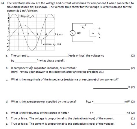 Solved The Waveforms Below Are The Voltage And Current Chegg