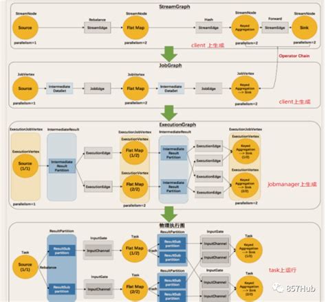 Flink1 13架构全集 一文带你由浅入深精通flink方方面面（四） 阿里云开发者社区