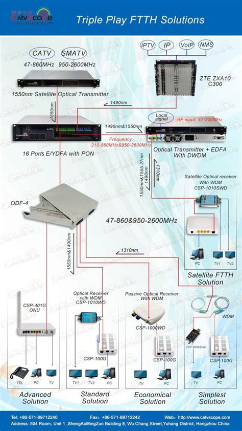 pin by erencan bayraktar on sizin pinleriniz in 2024 networking