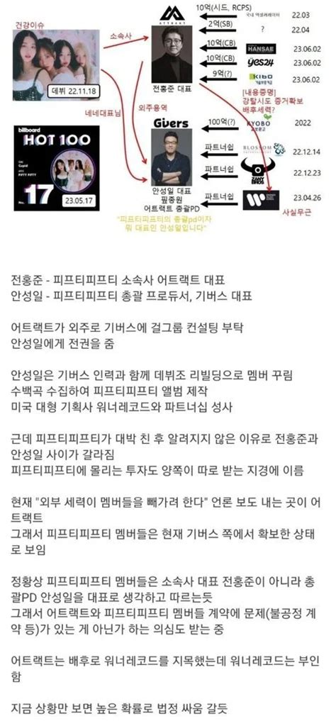 피프티피프티fifty Fifty 논란 총정리 Alltact