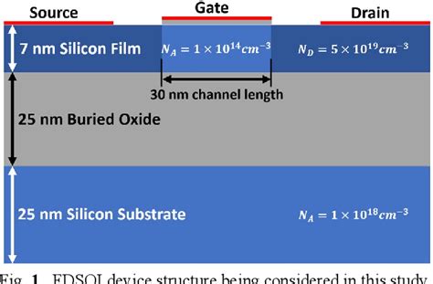 Figure 1 From Modeling Self Heating Effects In 28 Nm Technology Node Fully Depleted Soi Devices