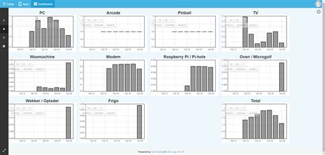 Monitoring Using A Python Script And Wemo Insights And Merros Energy Outlets Showcase