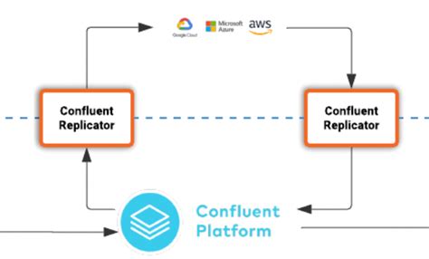 รีวิวประสบการณ์เข้าร่วม confluent hybrid cloud hands on workshop kbtg