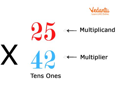 Master 2 Digit Numbers Multiplication Tips Examples