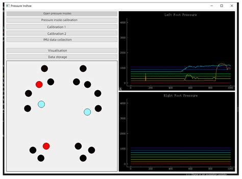 Using Wearable Sensors To Estimate Vertical Ground Reaction Force Based On A Transformer