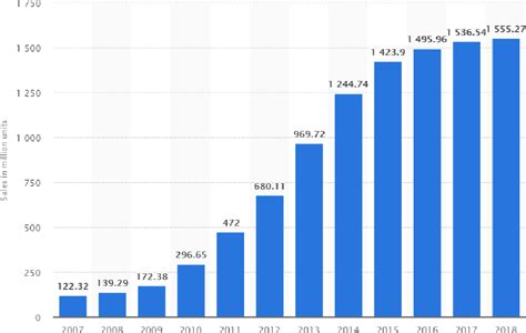 Figure 11 From Microarchitectural Simulator For Shader Cores In A