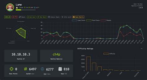 Htb Write Up — Archetype Hello Guys Rehan Is Back Again With A
