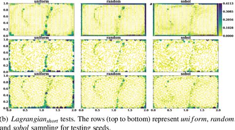 Exploratory Lagrangian Based Particle Tracing Using Deep Learning