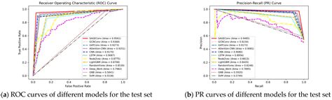 Multiscale Feature Fusion And Graph Convolutional Network For Detecting
