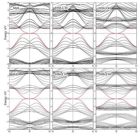 Rashba Splitting And Electronic Valley Characteristics Of Janus Sb And Bi Topological Monolayers