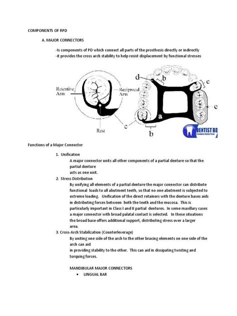 Rpd Parts Diagram Overview