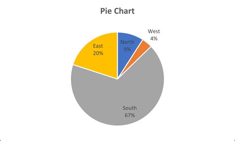 Excel Spreadsheets Creating Impactful Excel Charts And Graphs