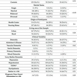 Description Of The Sample According To Sex Download Scientific Diagram
