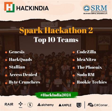 Hackindia On Linkedin Hackindia2024 Hackathons Hackindia Hackathon Web3hackathon