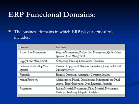 Agile Project Management Methods Of Erp Ppt