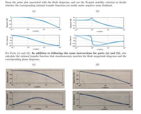 Solved Draw The Polar Plot Associated With The Bode Diagrams And