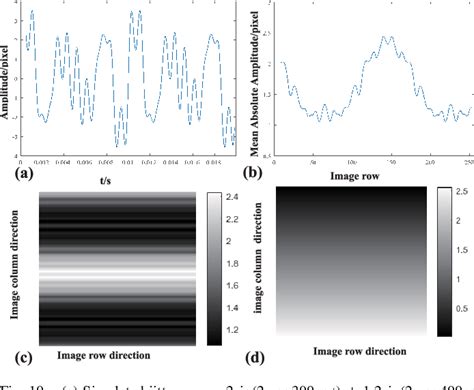 Figure 10 From Imaging Simulation And Learning Based Image Restoration For Remote Sensing Time