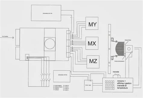 Arduino Créations Décembre 2013